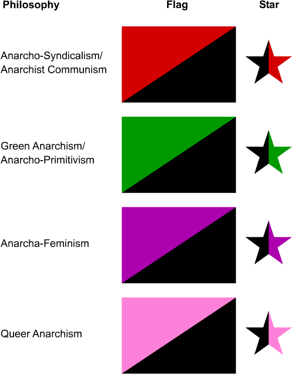 Anarchist Flags Stars - All Forms Of Anarchy - Free Transparent PNG ...