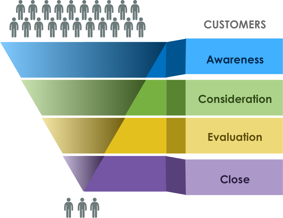 Ecs Customer Funnel - Funnel - Free Transparent PNG Download - PNGkey