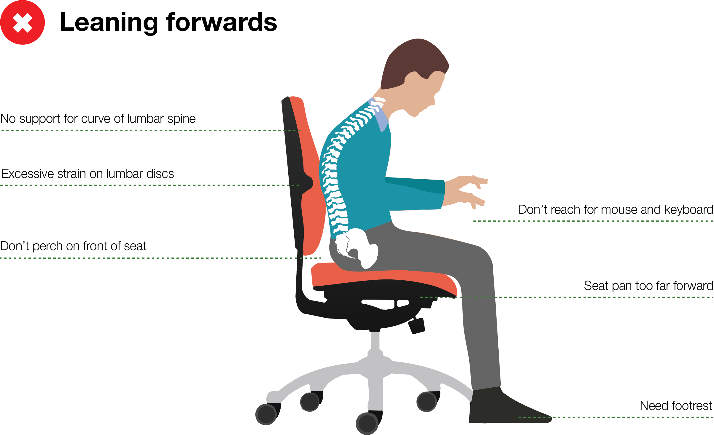 Download Poor Postures - Good Posture Manual Handling Office Desk PNG ...