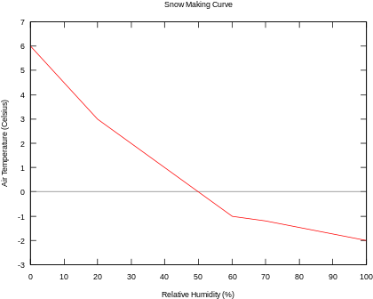 Download Curva De Fabricación De Nieve - Snow Making Curve PNG Image ...