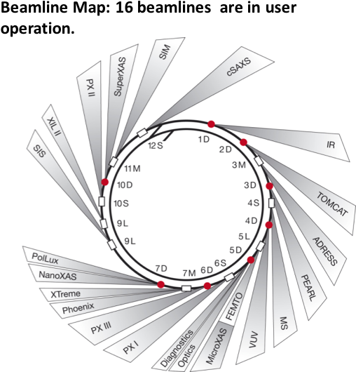 Download Sls Beamlines - Sls PNG Image with No Background - PNGkey.com
