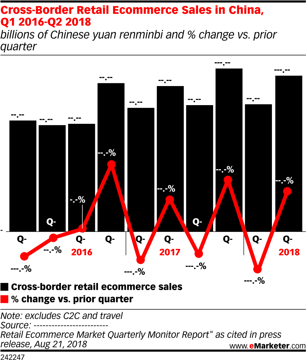 Download Cross Border Retail Ecommerce Sales In China, Q1 2016 ...