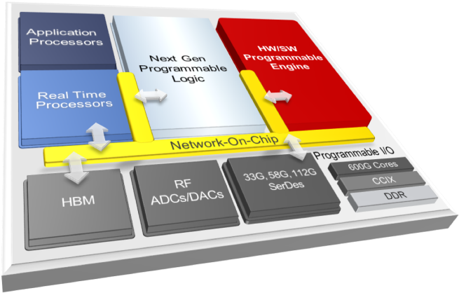 Download Xilinx Acap PNG Image with No Background - PNGkey.com