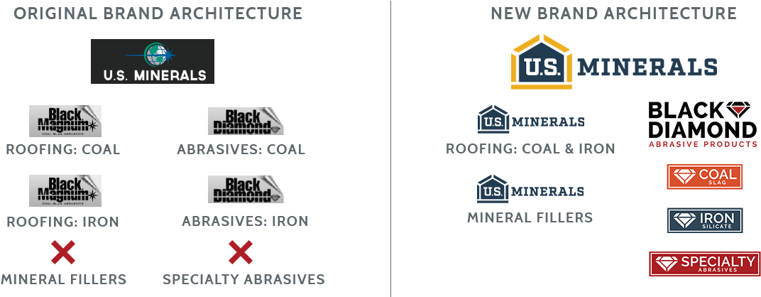 Download A New Structure For Maximum Impact - Sign PNG Image with No ...