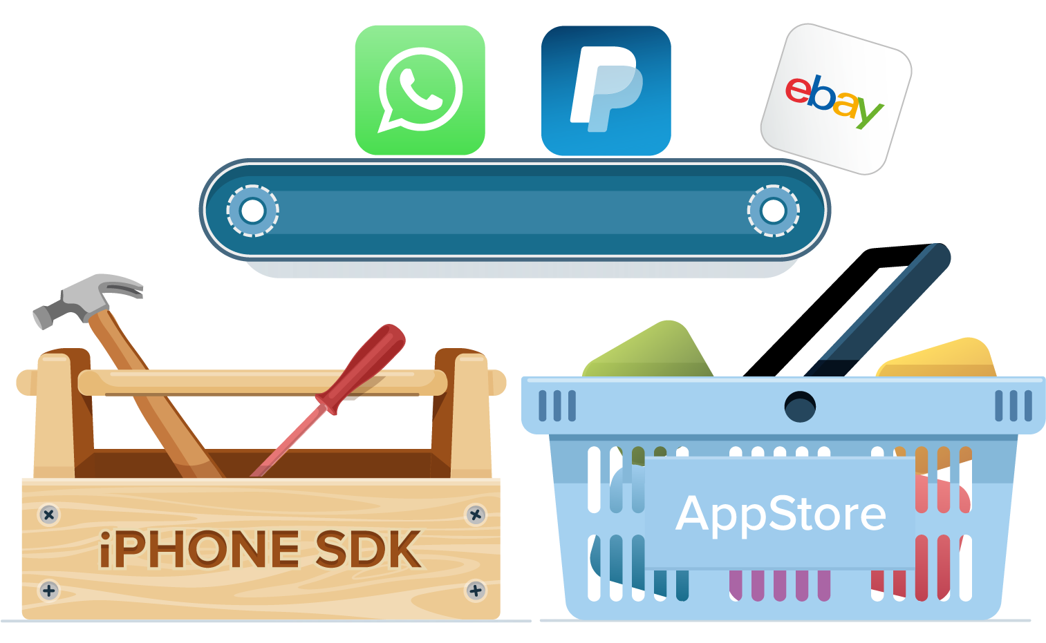 Download Iphone Os - Iphone Os 2 PNG Image with No Background - PNGkey.com