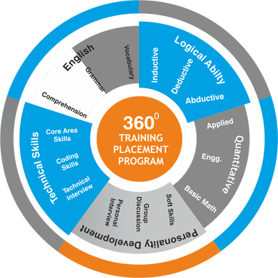 Download 360-degree - Circle PNG Image with No Background - PNGkey.com
