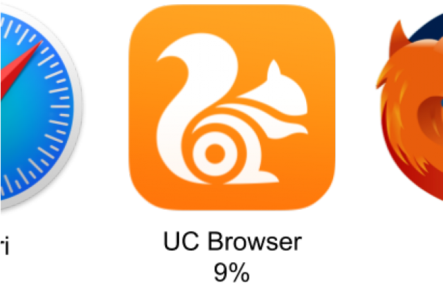 Download Browsers Clipart Browser Window - Safari Icon Ios 12 PNG Image ...