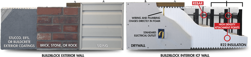 Download Buildblock Interior-exterior Walls - Buildblock Building ...