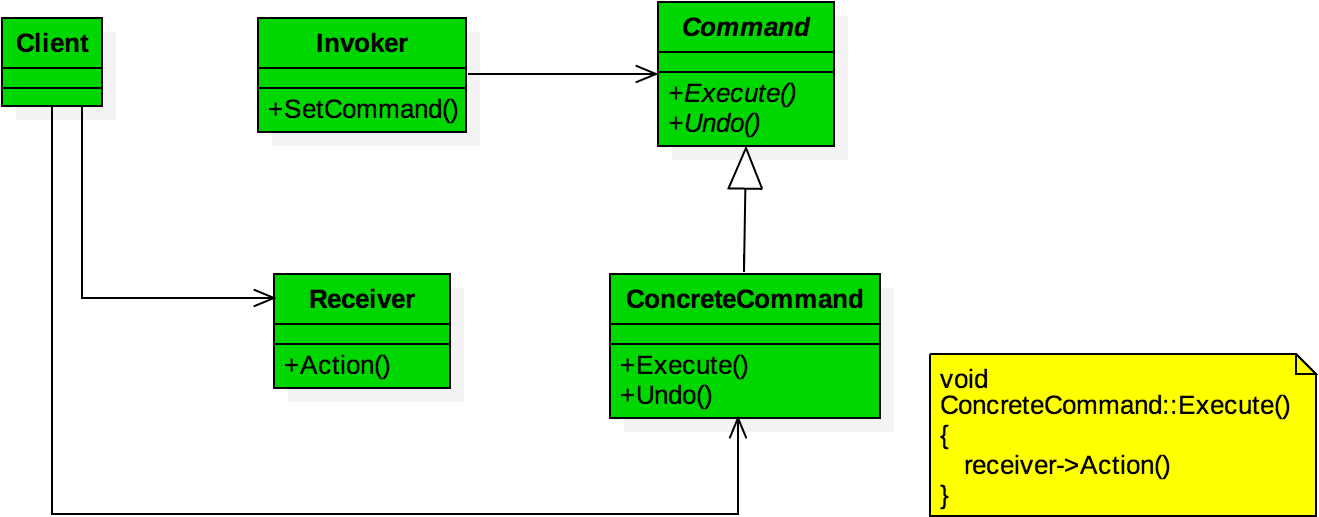 Command Pattern Class Diagram - Class Diagram - Free Transparent PNG ...