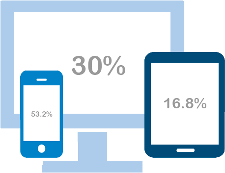 Download Responsive-perspective - Mobile Phone PNG Image with No ...