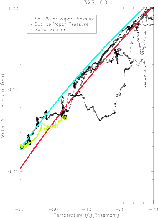 Relative Humidity - Diagram - Free Transparent PNG Download - PNGkey