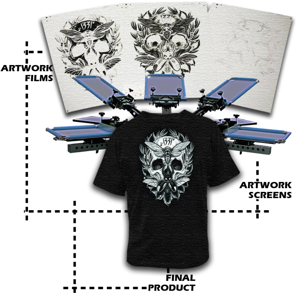 Resources-screenprinting - Screen Printing - Free Transparent PNG ...