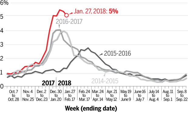 Download Flu Visits Over Time Graphic - Graphics PNG Image with No ...
