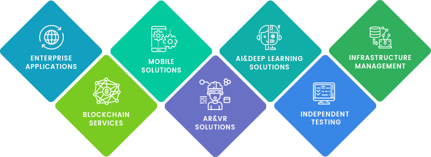 Download Inapp Services - Business PNG Image with No Background ...