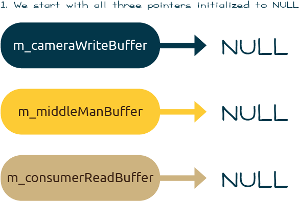 Download Swap Frame Buffers - Parallel PNG Image with No Background ...