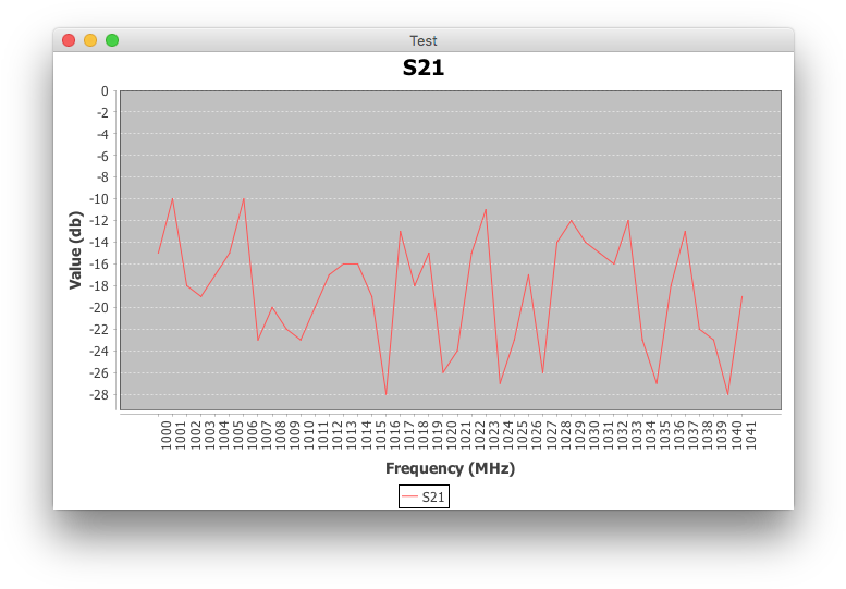 Download Image - Jfreechart Real Time Line Chart PNG Image with No ...