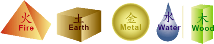 Download Wood, Fire, Earth, Metal, Water - Chinese Language PNG Image ...