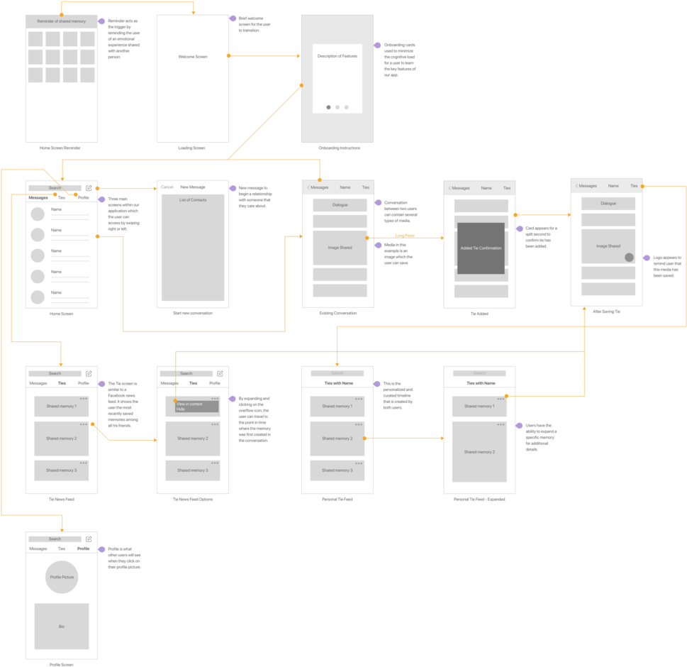 Wireframe - Website Wireframe - Free Transparent PNG Download - PNGkey