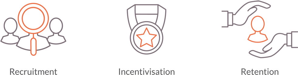 Download Attract And Retain Talent - Attract And Retain PNG Image with ...