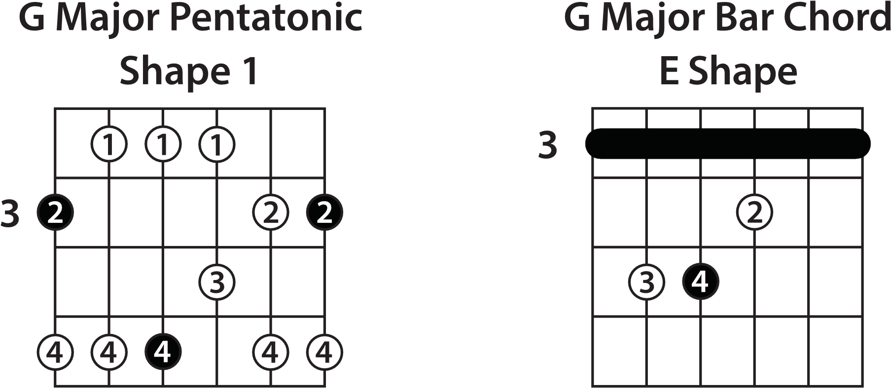 Download Major Pentatonic Shape G Major Pentatonic Scale Shape 1 PNG download-major-pentatonic-shape-g-major-pentatonic-scale-shape-1-png