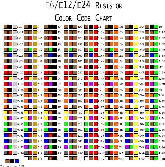 Resistor Color Codes - E24 Series Resistors Table - Free Transparent ...
