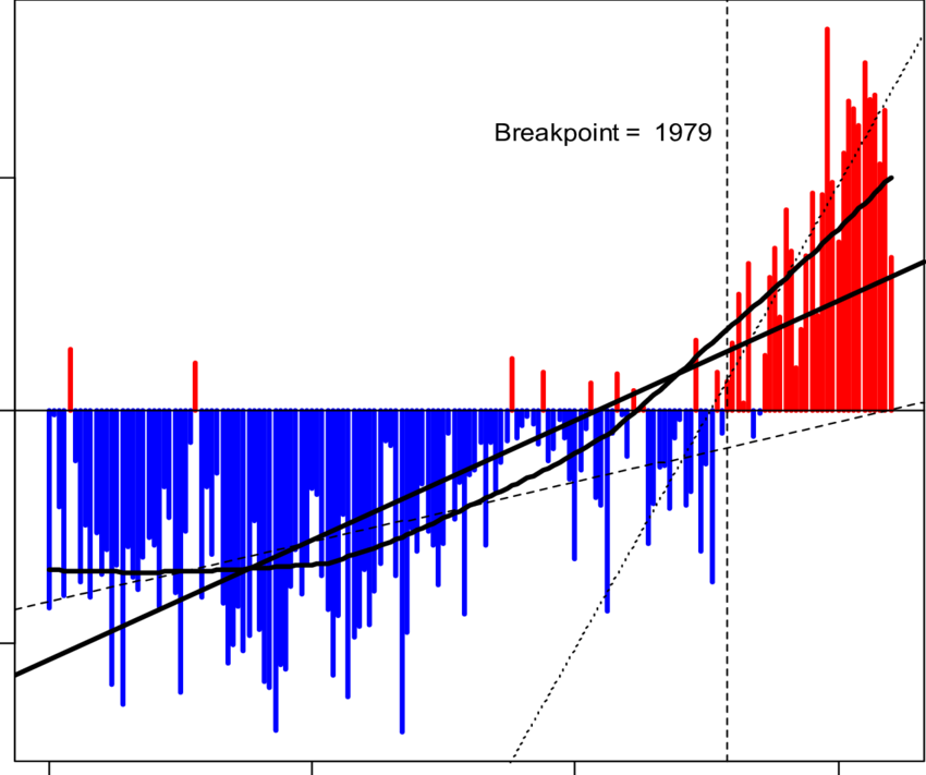 Download The Straight Bold Black Line Is The Usually Given Classical ...