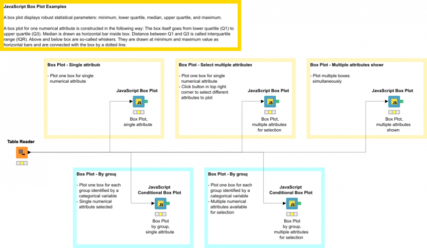 Example For Js Box Plot - Knime - Free Transparent PNG Download - PNGkey