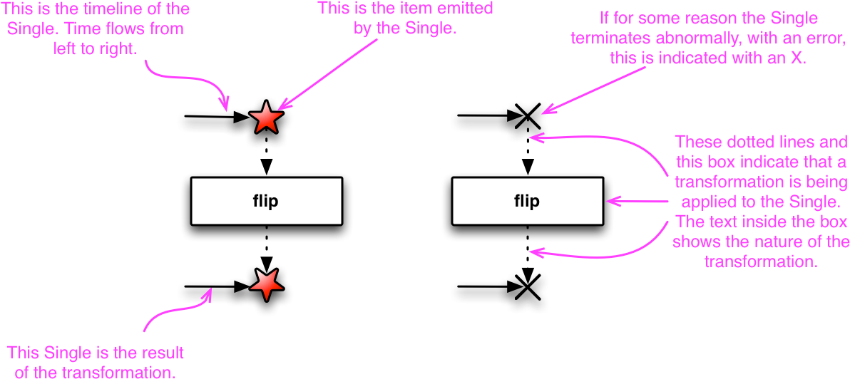Download For More Information See The Reactivex Documentation - Diagram ...