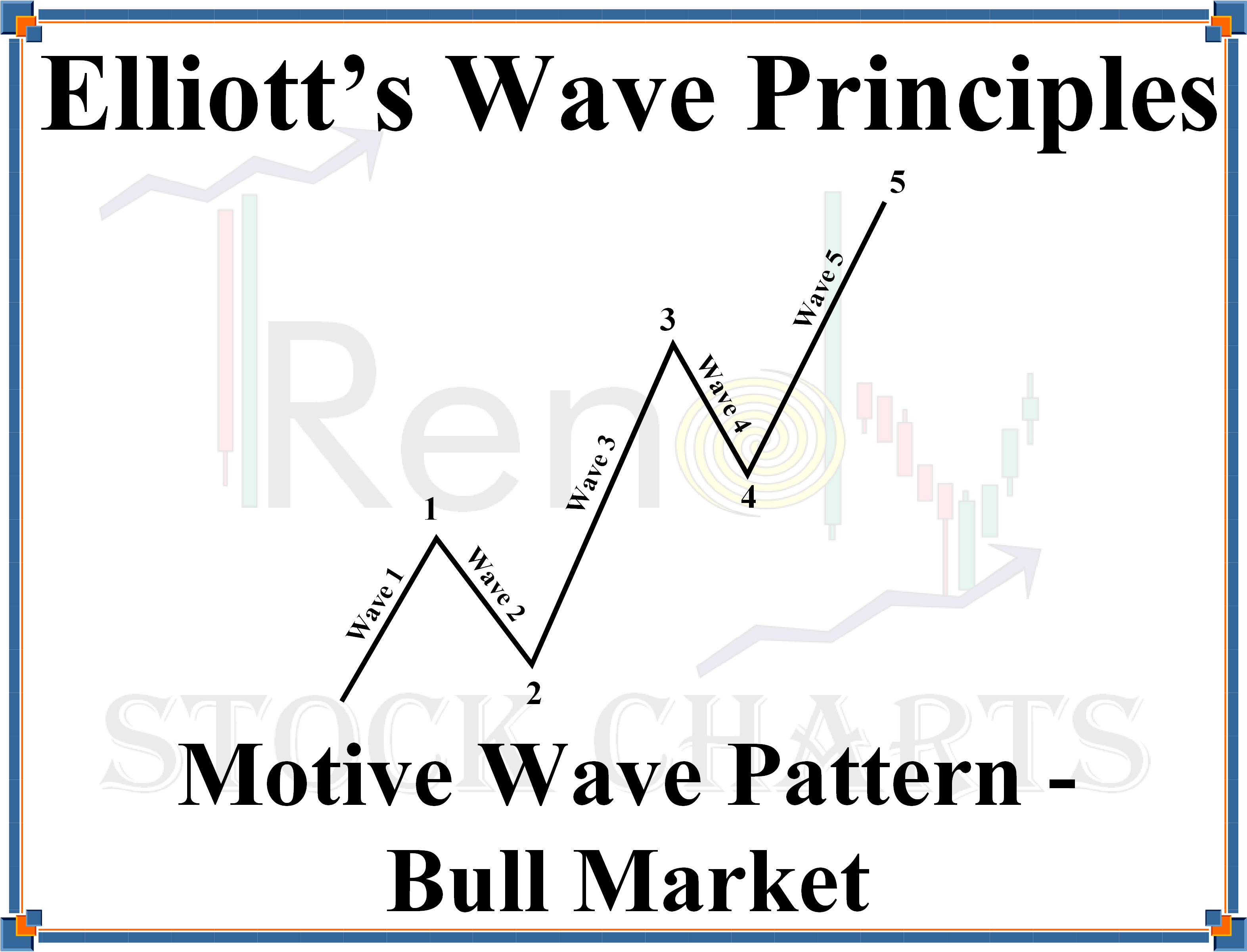 Download Elliott Wave Running Triangle PNG Image with No Background ...