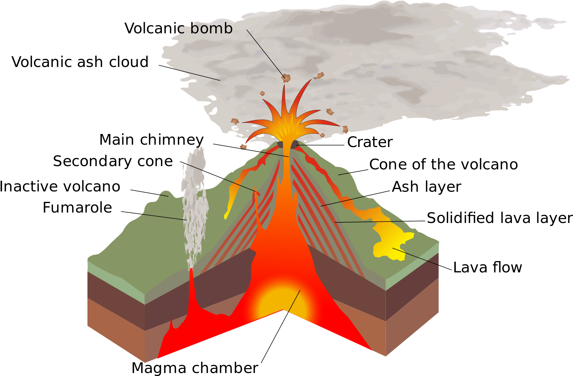 Download Open - Structure Of Volcano PNG Image with No Background ...