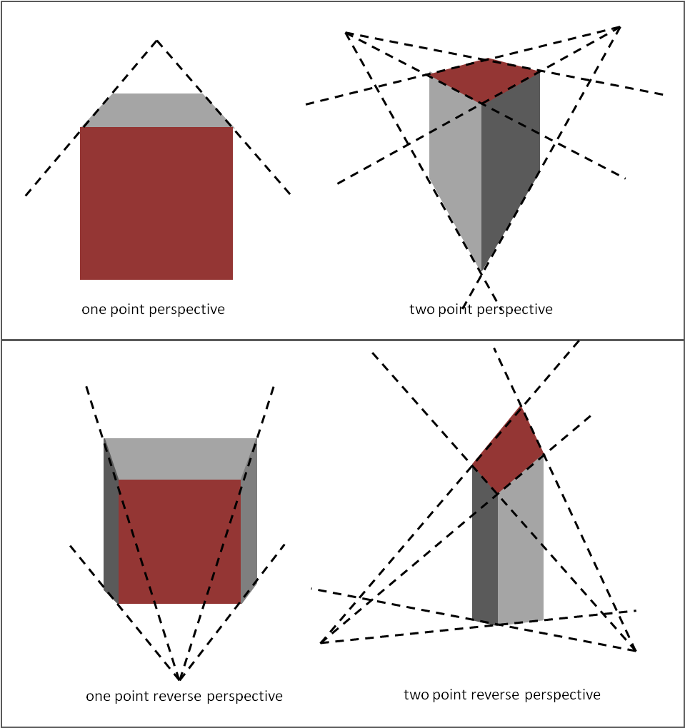 Conventional And Reverse Linear Perspective - Perspective - Free ...