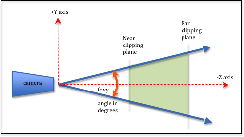 Download @return Float32array The Perspective Transformation - Viewing Frustum PNG Image with No ...