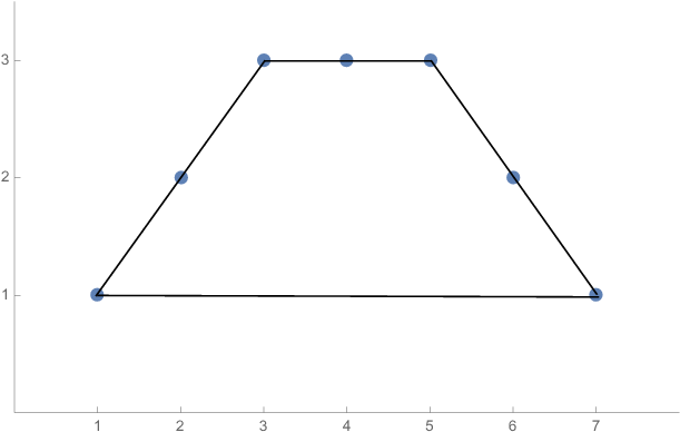 Download Trapezoid Associated To The Boolean Function Τ 7,3 - Diagram ...