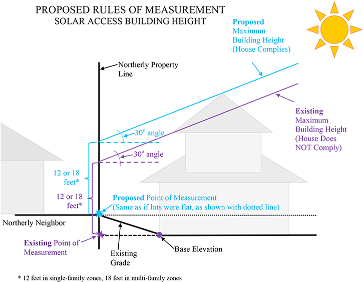 Proposed Change To Solar Rules And Regulations - Diagram - Free ...