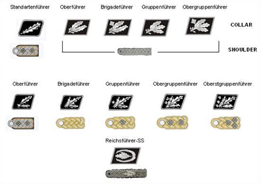 Download Ss Uniforms Of World War Ii - Rank Is Before General PNG Image ...