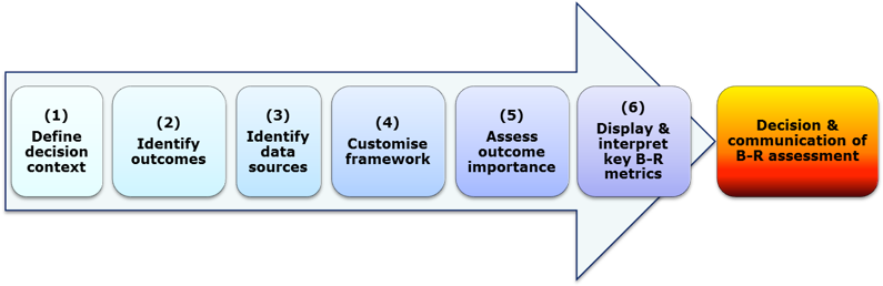 Download Brat Framework - Diagram PNG Image with No Background - PNGkey.com