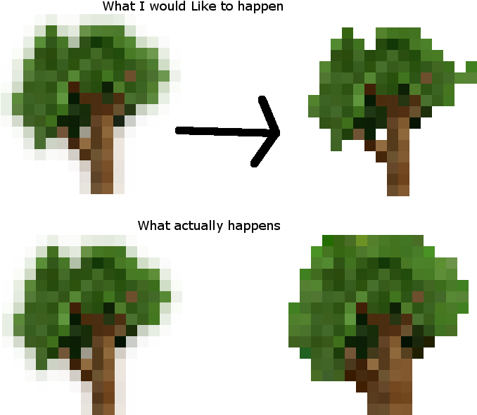 How To Remove Semitransparent Pixels - Tree - Free Transparent PNG ...