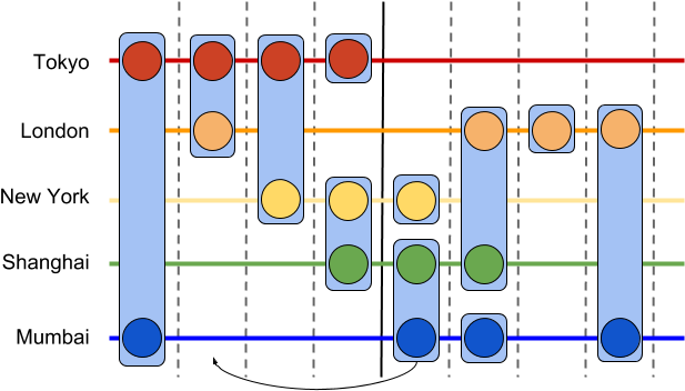 Each Horizontal Line Represents A Single Resource Lane - Diagram - Free ...