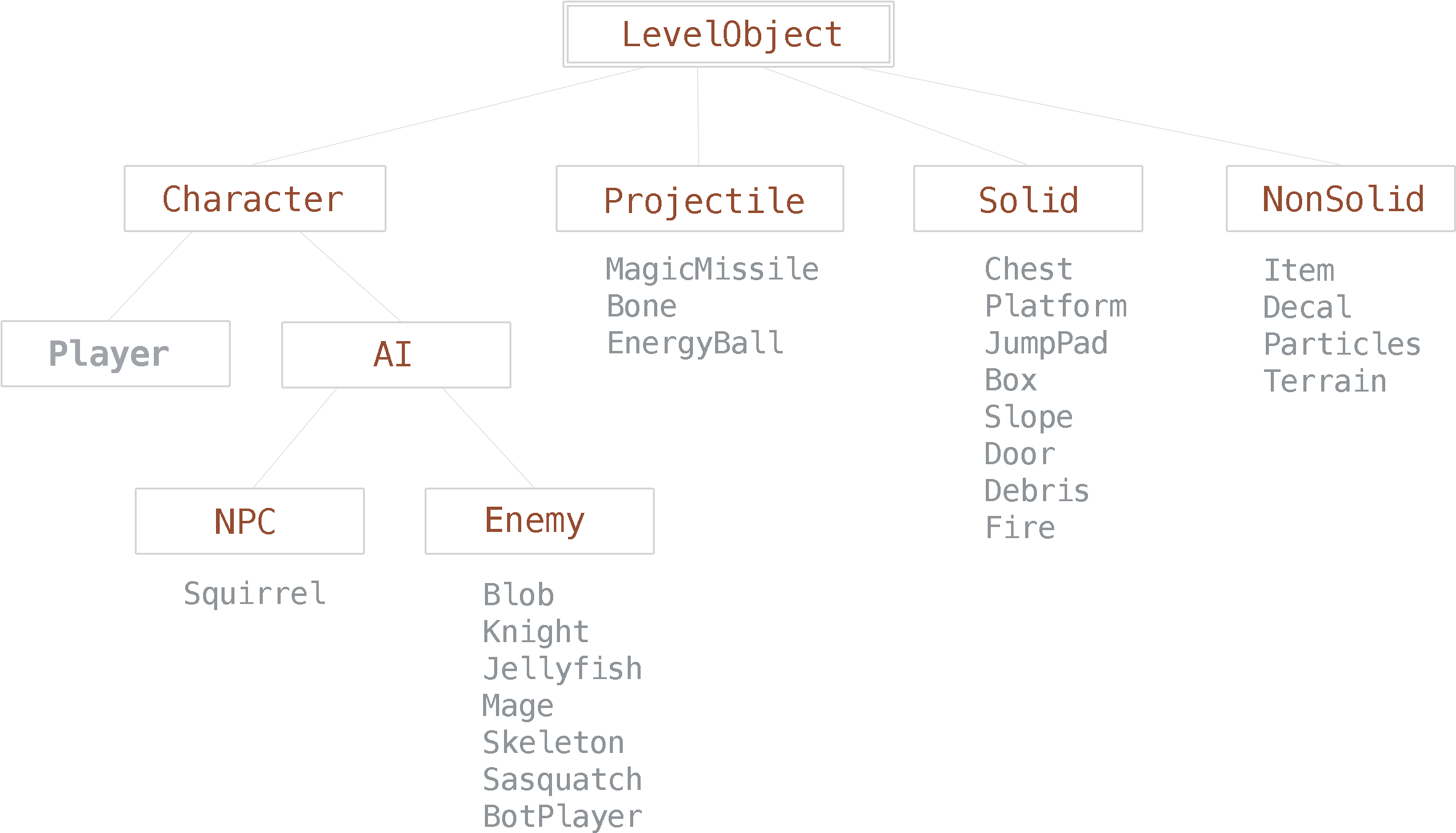 Table Of Contents - Document - Free Transparent PNG Download - PNGkey