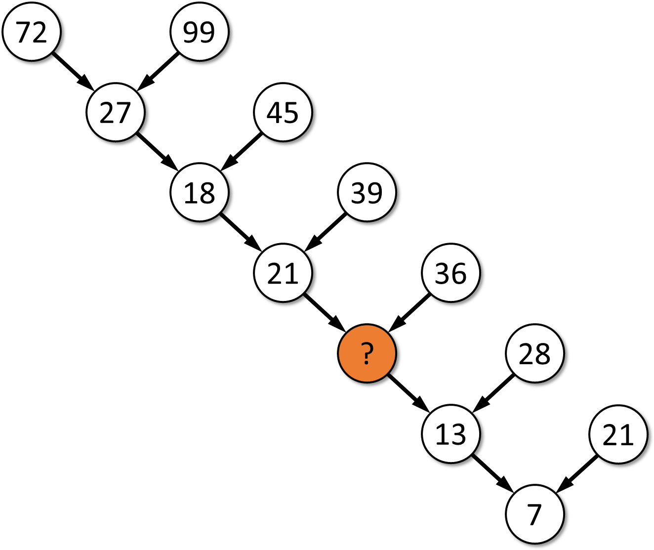 Download This Puzzle Is Brilliant In Its Simplicity - 72 27 18 Puzzle ...