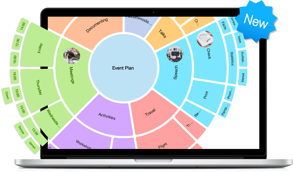 Download Imindmap Radial Map View - Imindmap Radial PNG Image with No ...