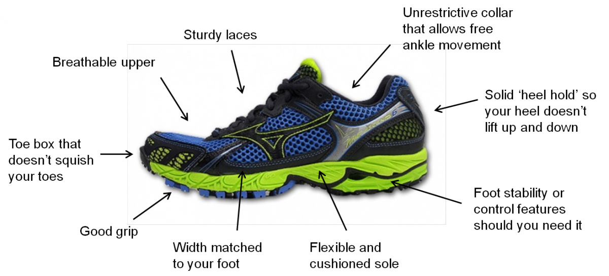 Download 6) Look Out For These Features - Features Of A Good Shoe PNG ...