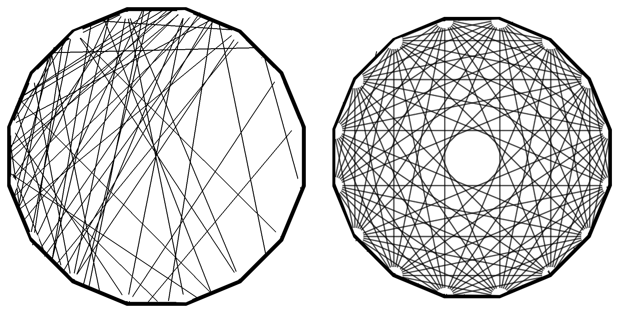 Download Orderliness - Circle PNG Image with No Background - PNGkey.com