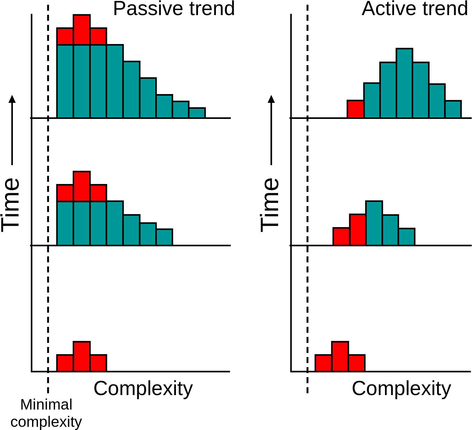 Download Evolution Of Complexity - Example Directional Selection Bar ...