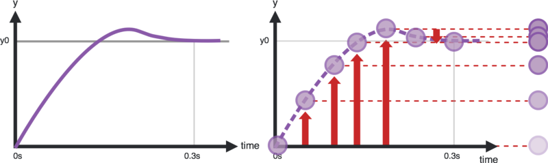 Download Fb Reaction Animation Graph - Facebook PNG Image with No ...