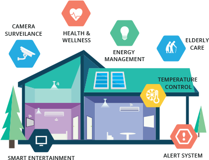 Download A Smart Automation Solution For Homes And Businesses - Smart ...