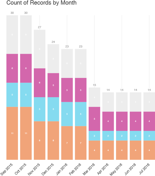Download Orgvue's Analytics Give You A Comprehensive Understanding ...