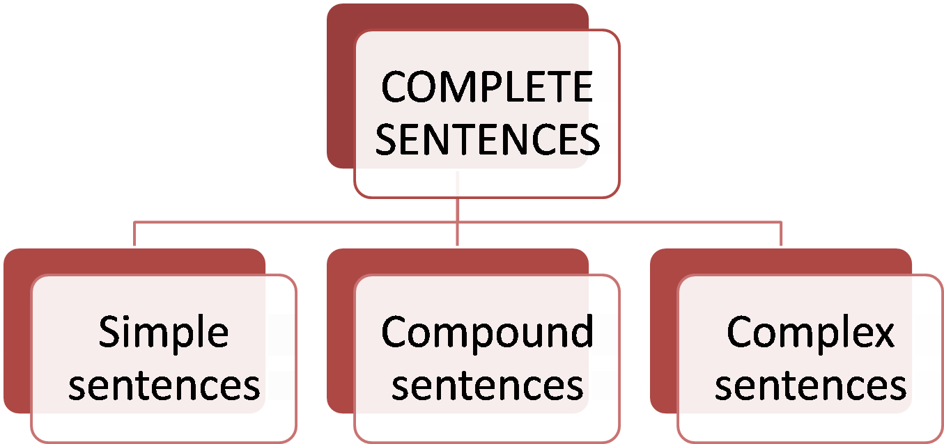 Download Parentheses In Number Sentences - Dibujos De Los 5 Sentidos ...