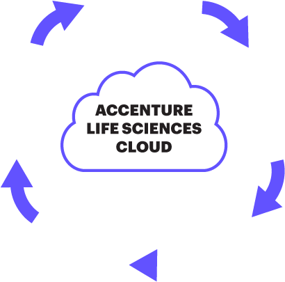 Accenture Life Sciences Cloud Diagram - Accenture Life Sciences Cloud ...