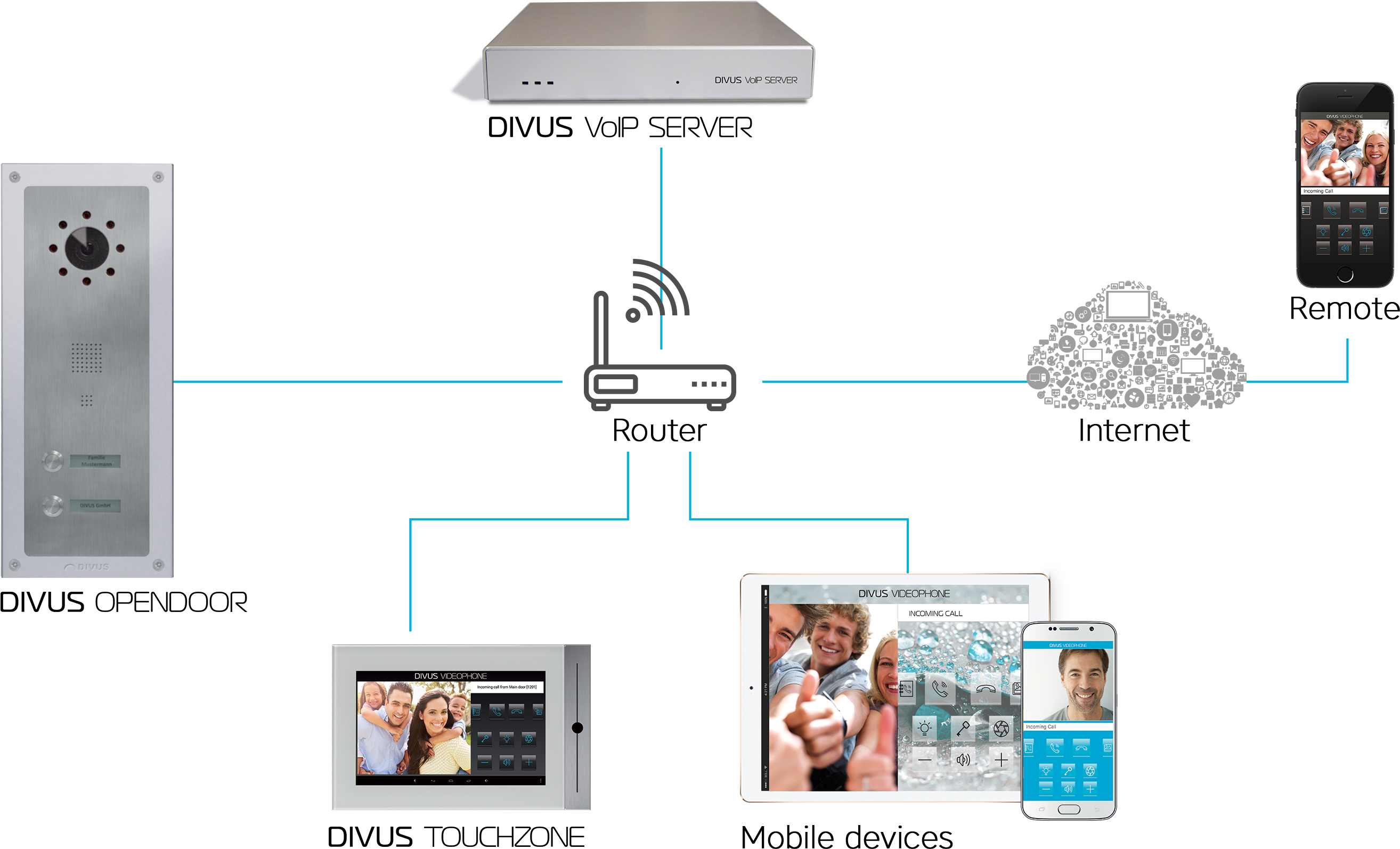 Download The Network Based Intercom Station - Ip Address PNG Image with ...